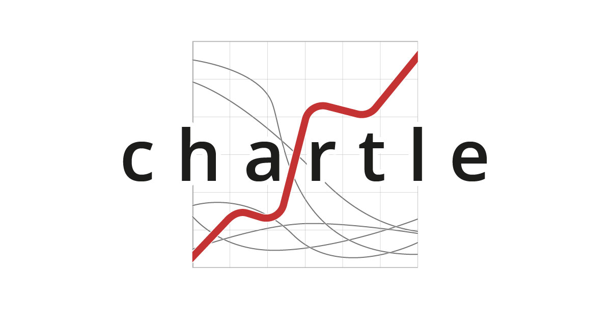 Chartle - A daily chart game